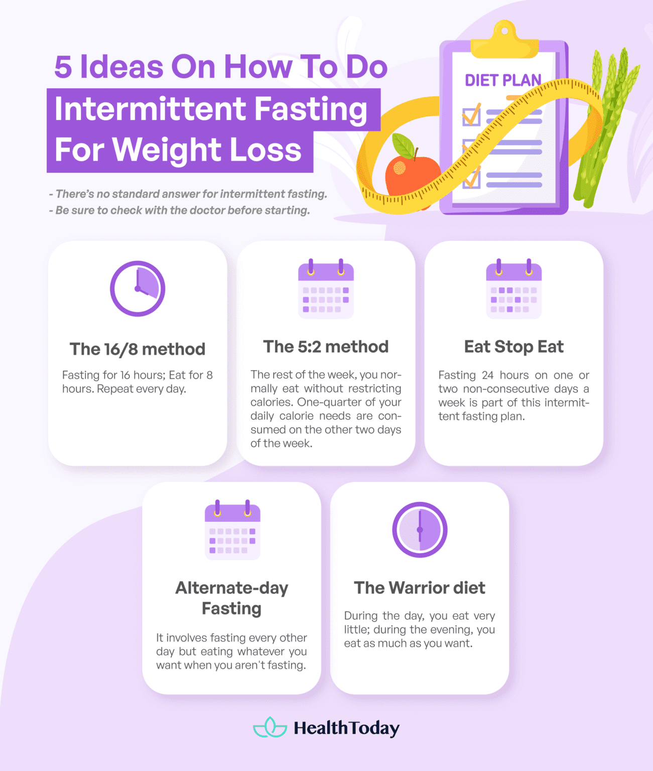 Intermittent Fasting for Weight Loss: The Basic Need-To-Knows - HealthToday