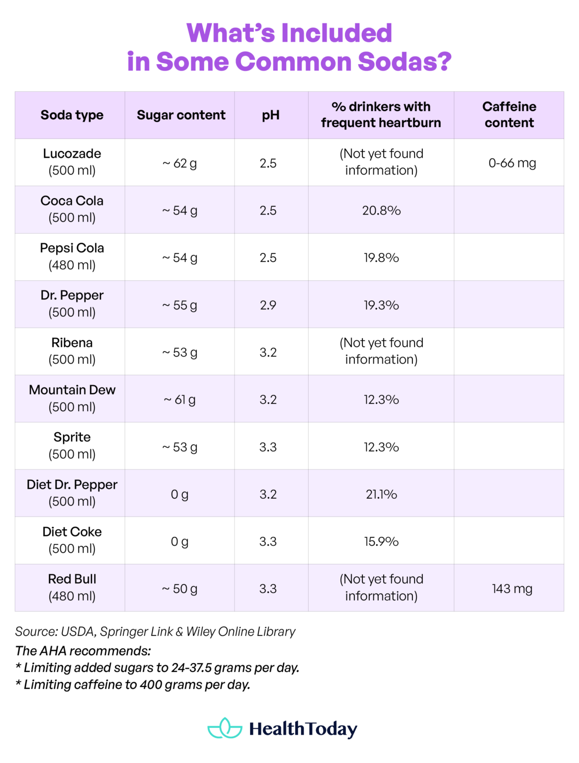 Why Is Soda Bad for You: 18 Side Effects on Health and More