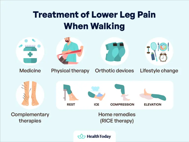 7 Causes of Lower Leg Pain When Walking, Symptoms, and Treatments ...