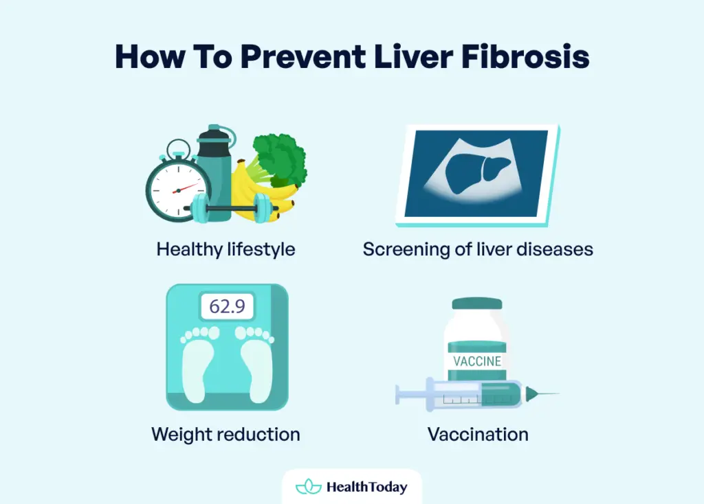 What Is Liver Fibrosis: Causes, Symptoms, Stages and More - HealthToday