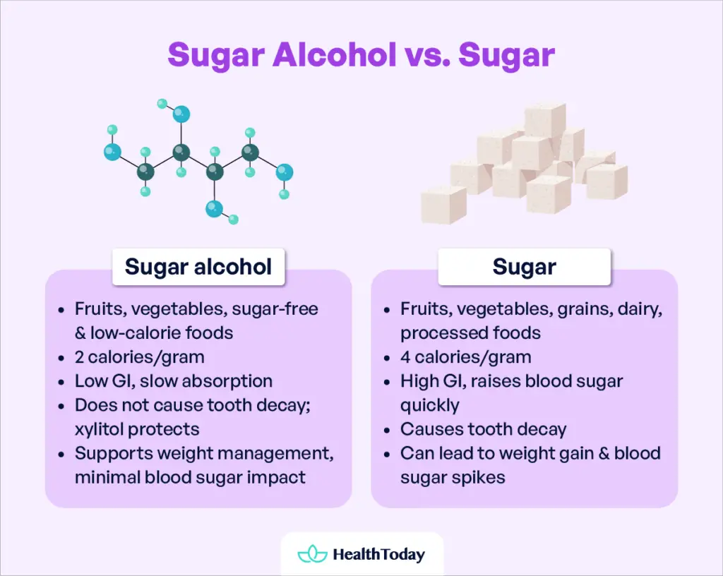 What Is Sugar Alcohol? Is It Bad for Diabetes? Side Effects and More ...