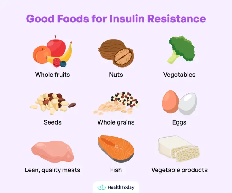 What Is the Best Diet for Insulin Resistance? Suggested Meal Plan and ...
